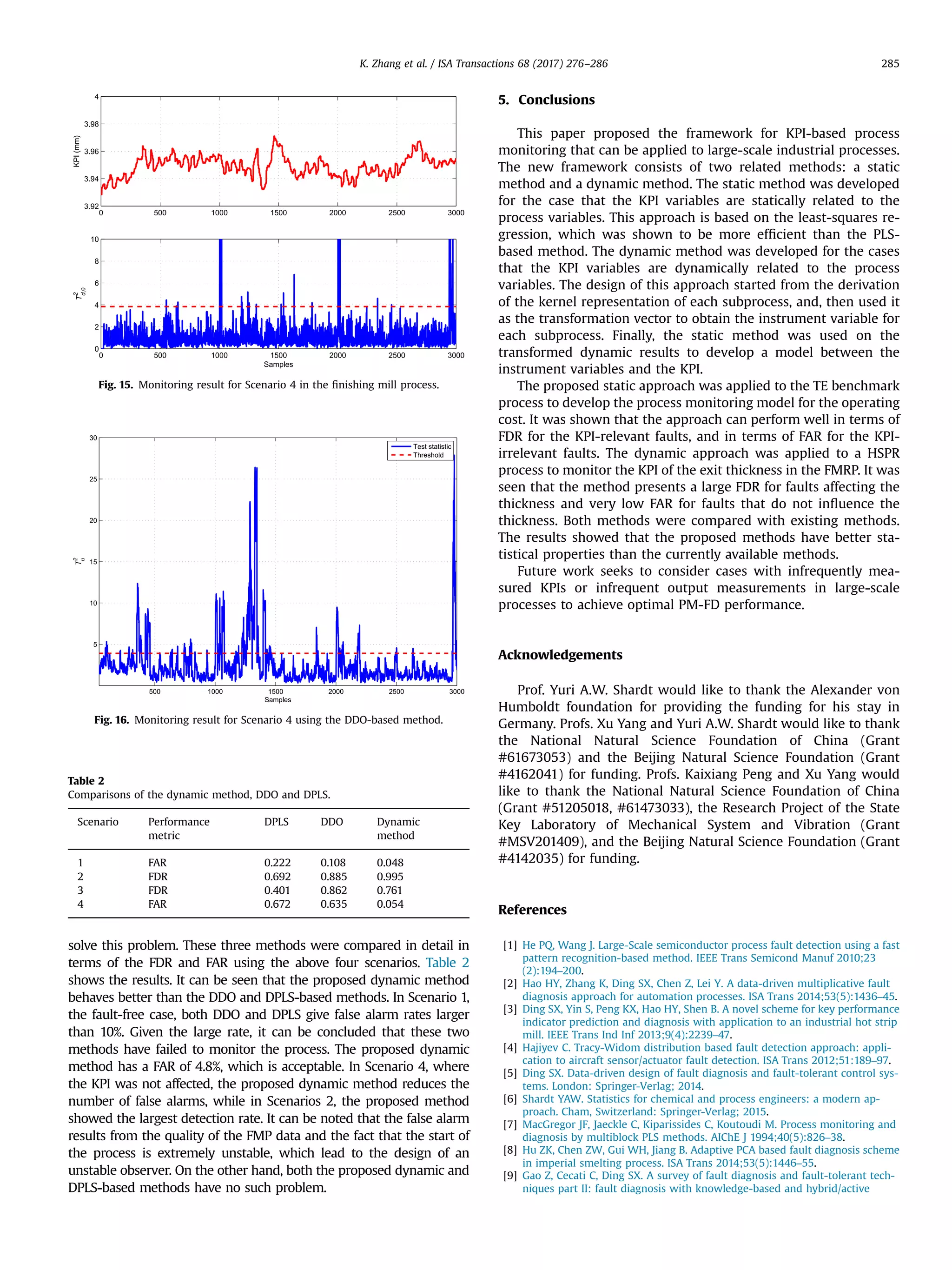 A KPI-based process monitoring and fault detection framework for large ...