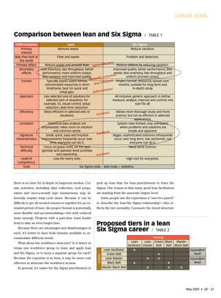 A lean-six-sigma-breakthrough | PDF