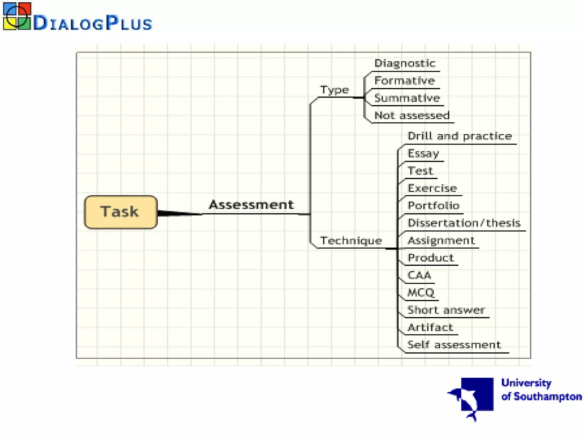 A learning design toolkit for creating effective learning activities | PPT