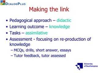 A learning design toolkit for creating effective learning activities | PPT