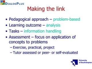 A learning design toolkit for creating effective learning activities | PPT