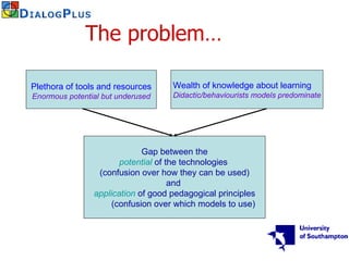 A learning design toolkit for creating effective learning activities | PPT