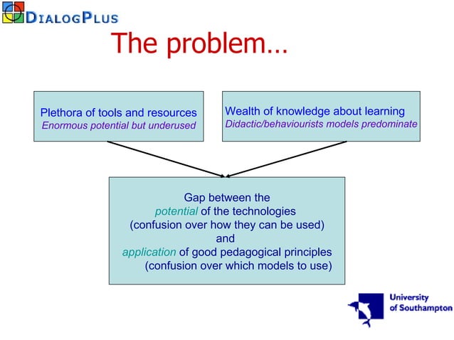 A learning design toolkit for creating effective learning activities | PPT