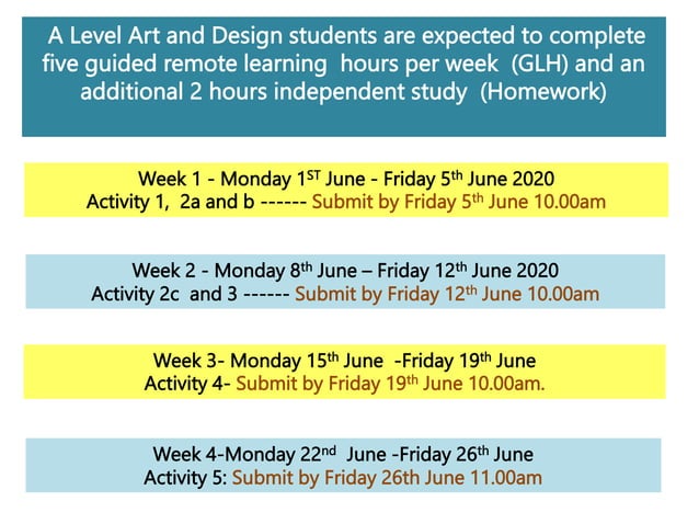 a-level-art-and-design.pptx | Arts and Crafts | Hobbies & Interests