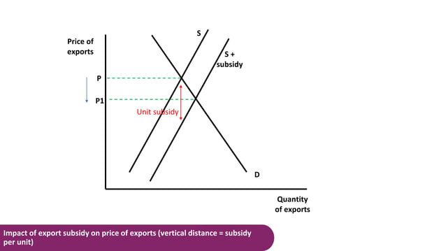 A-Level-Economics-Diagram Bank for Exam revision.ptx