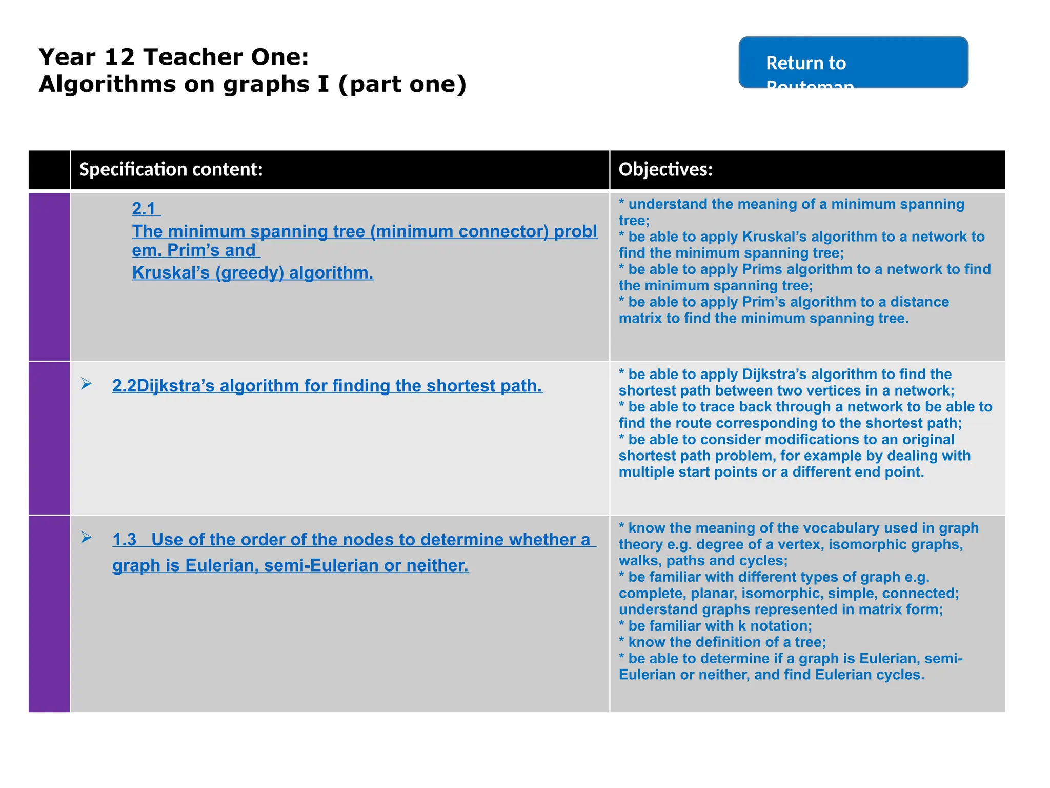 a-level-further-mathematics-roadmap-with-fs1_r.pptx