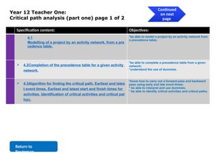 a-level-further-mathematics-roadmap-with-fs1_r.pptx