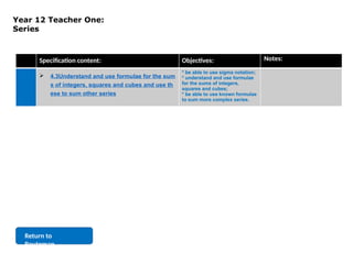 a-level-further-mathematics-roadmap-with-fs1_r.pptx