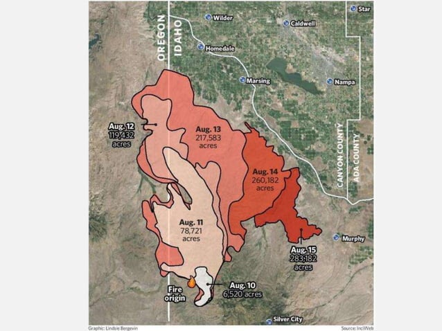 A Life Cycle Hazard Assessment (LCHA) Framework to Address Fire Hazards ...