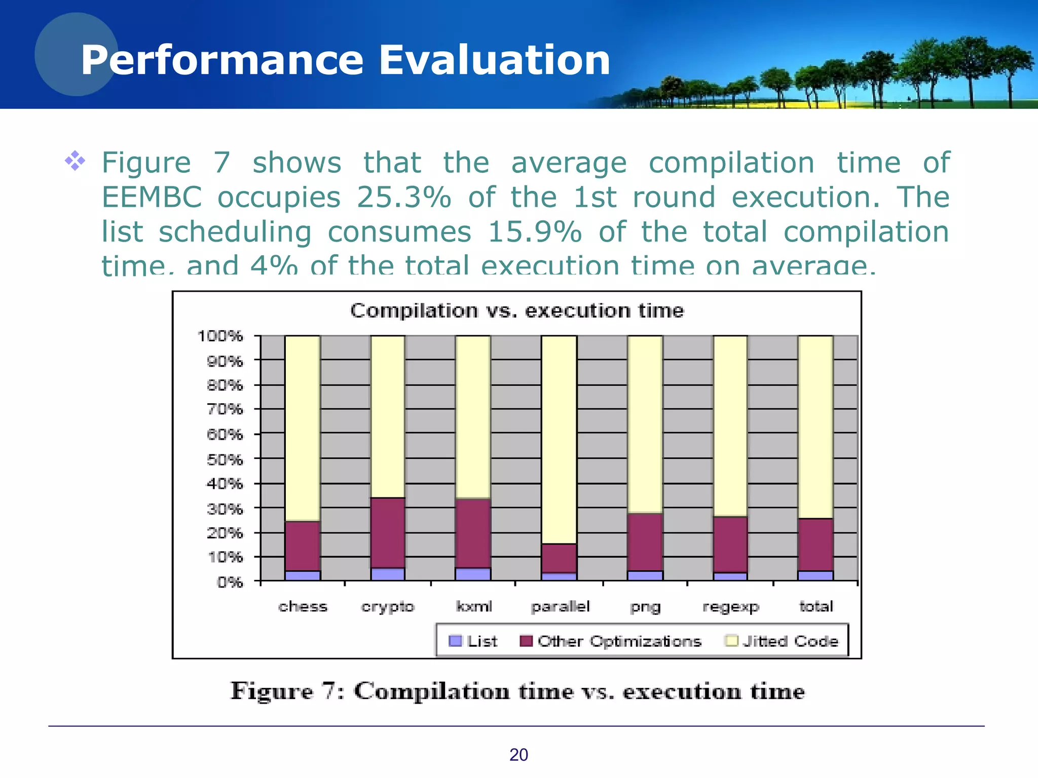 A Lightweight Instruction Scheduling Algorithm For Just In Time Compiler | PPT
