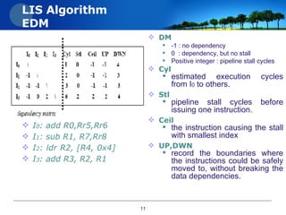 A Lightweight Instruction Scheduling Algorithm For Just In Time Compiler | PPT