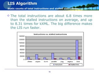 A Lightweight Instruction Scheduling Algorithm For Just In Time Compiler | PPT