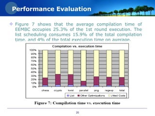 A Lightweight Instruction Scheduling Algorithm For Just In Time ...