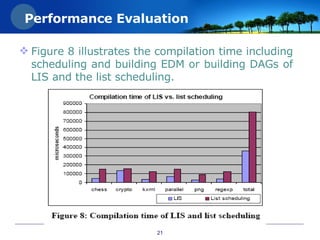 A Lightweight Instruction Scheduling Algorithm For Just In Time Compiler | PPT