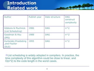 A Lightweight Instruction Scheduling Algorithm For Just In Time Compiler | PPT