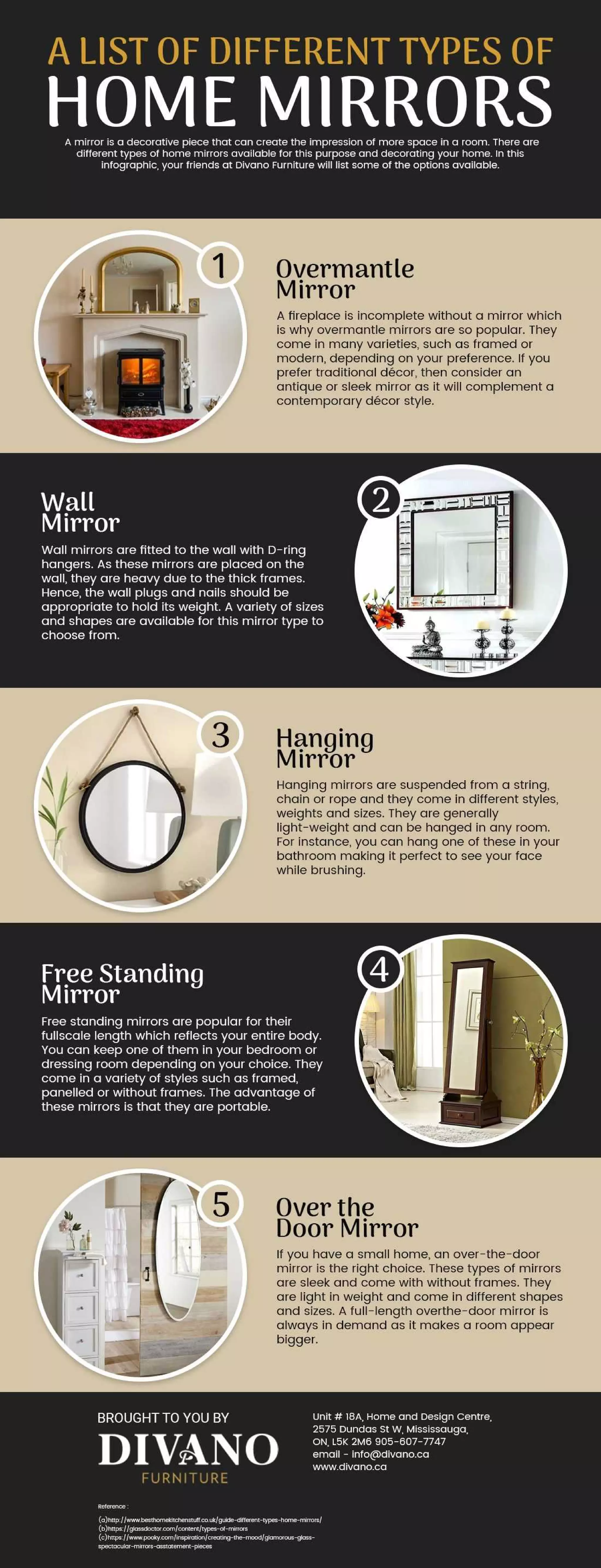 A LIST OF DIFFERENT TYPES OF HOME MIRRORS | PDF