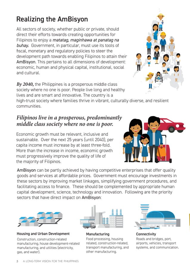 A-Long-Term-Vision-for-the-Philippines. ambisyon 2040.pdf | Business ...