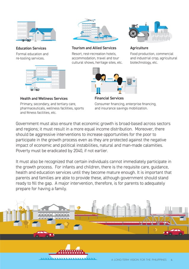 A-Long-Term-Vision-for-the-Philippines. ambisyon 2040.pdf | Business ...