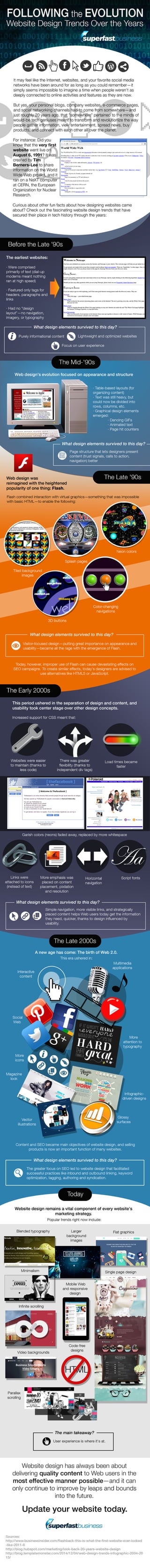 A Look At The Evolution Of Website Design | PDF
