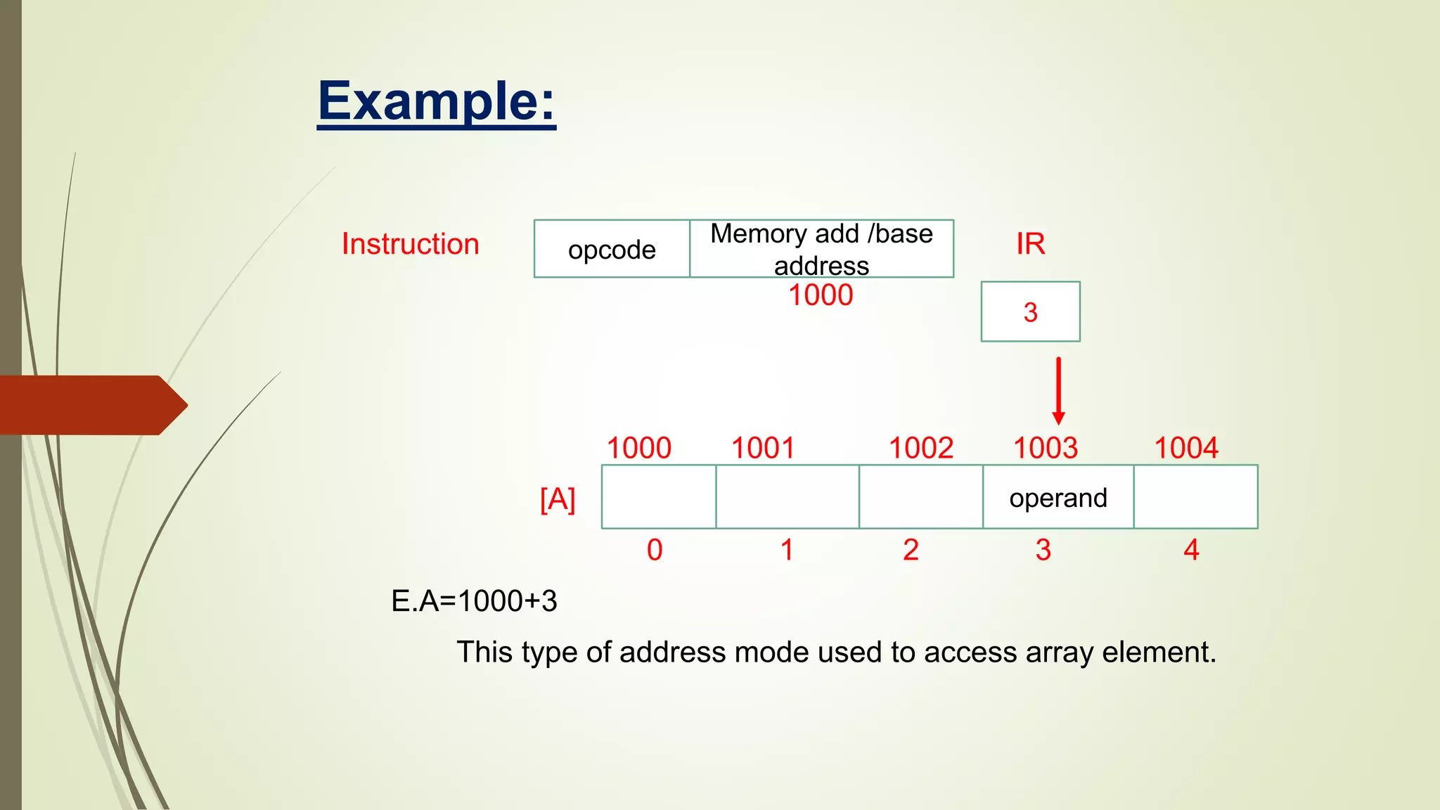 ADDRESSING MODES | PPTX