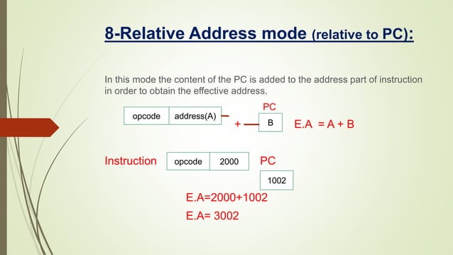 ADDRESSING MODES | PPTX