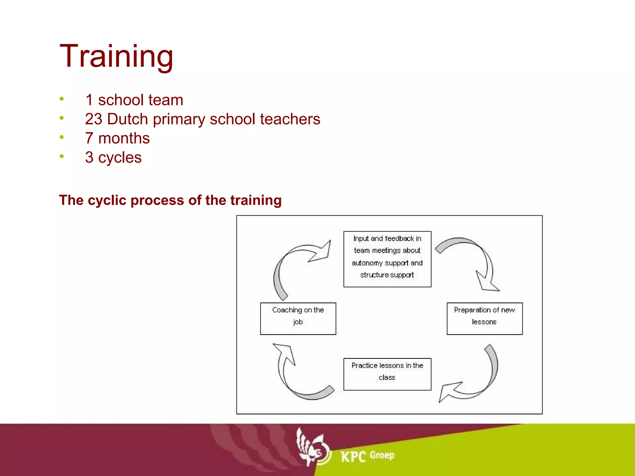 Promoting teachers' supportive behavior effective design principles ...