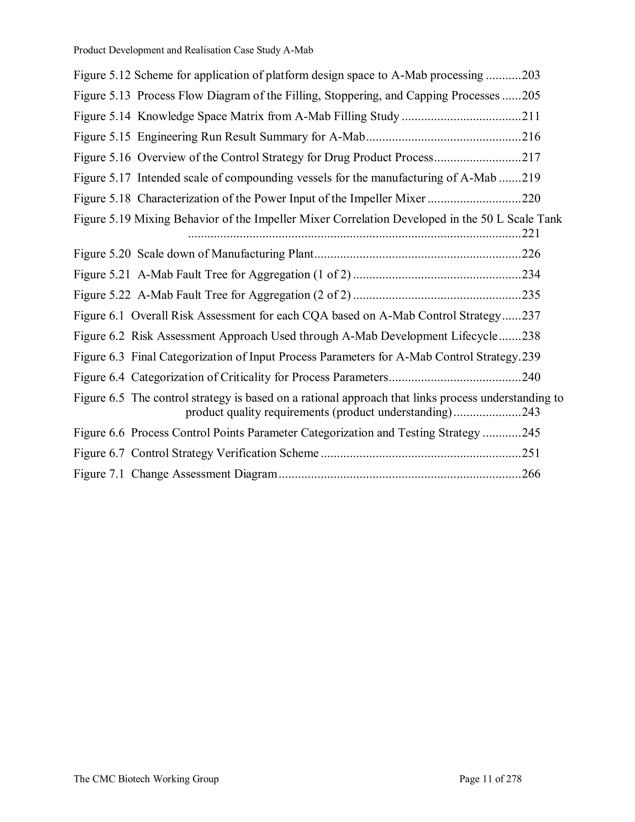 QbD Model Case Study of MONOCLONAL ANTIBODY : A-Mab. | PDF
