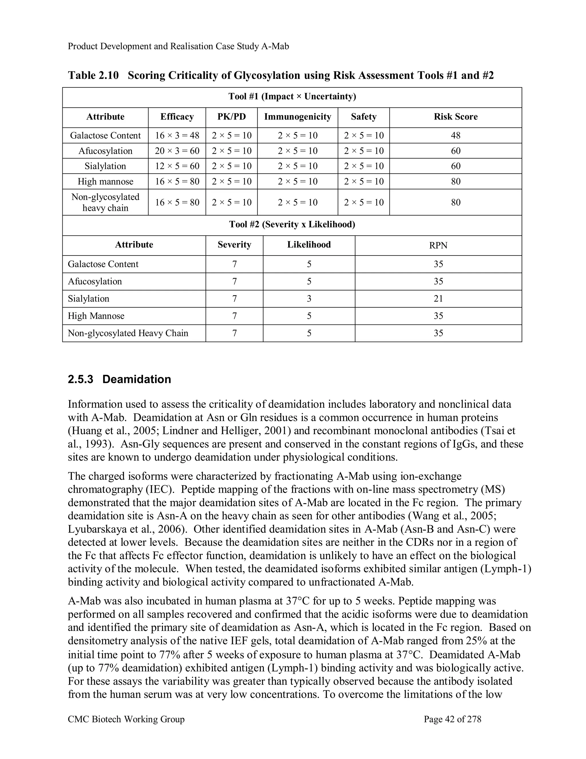 QbD Model Case Study of MONOCLONAL ANTIBODY : A-Mab. | PDF