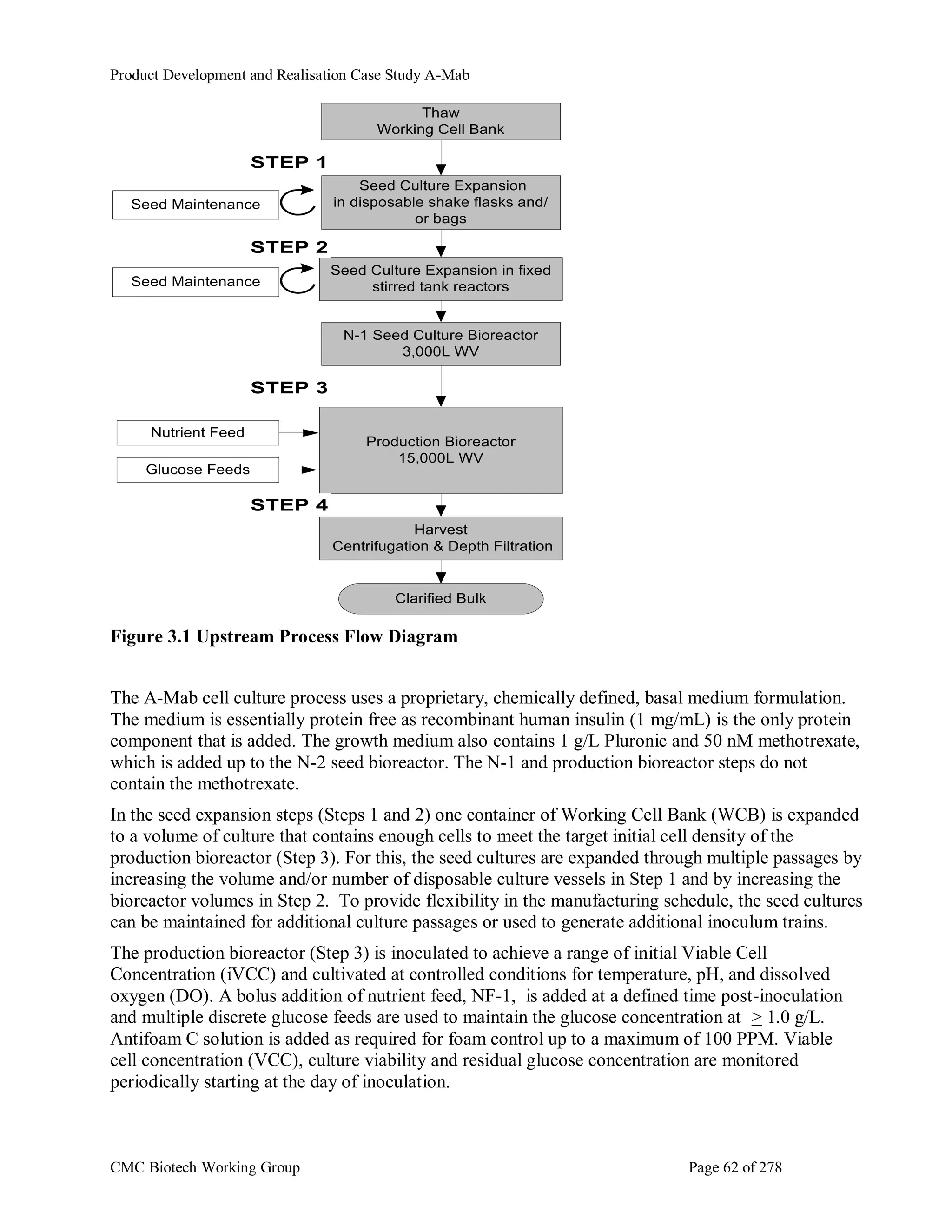 QbD Model Case Study of MONOCLONAL ANTIBODY : A-Mab. | PDF
