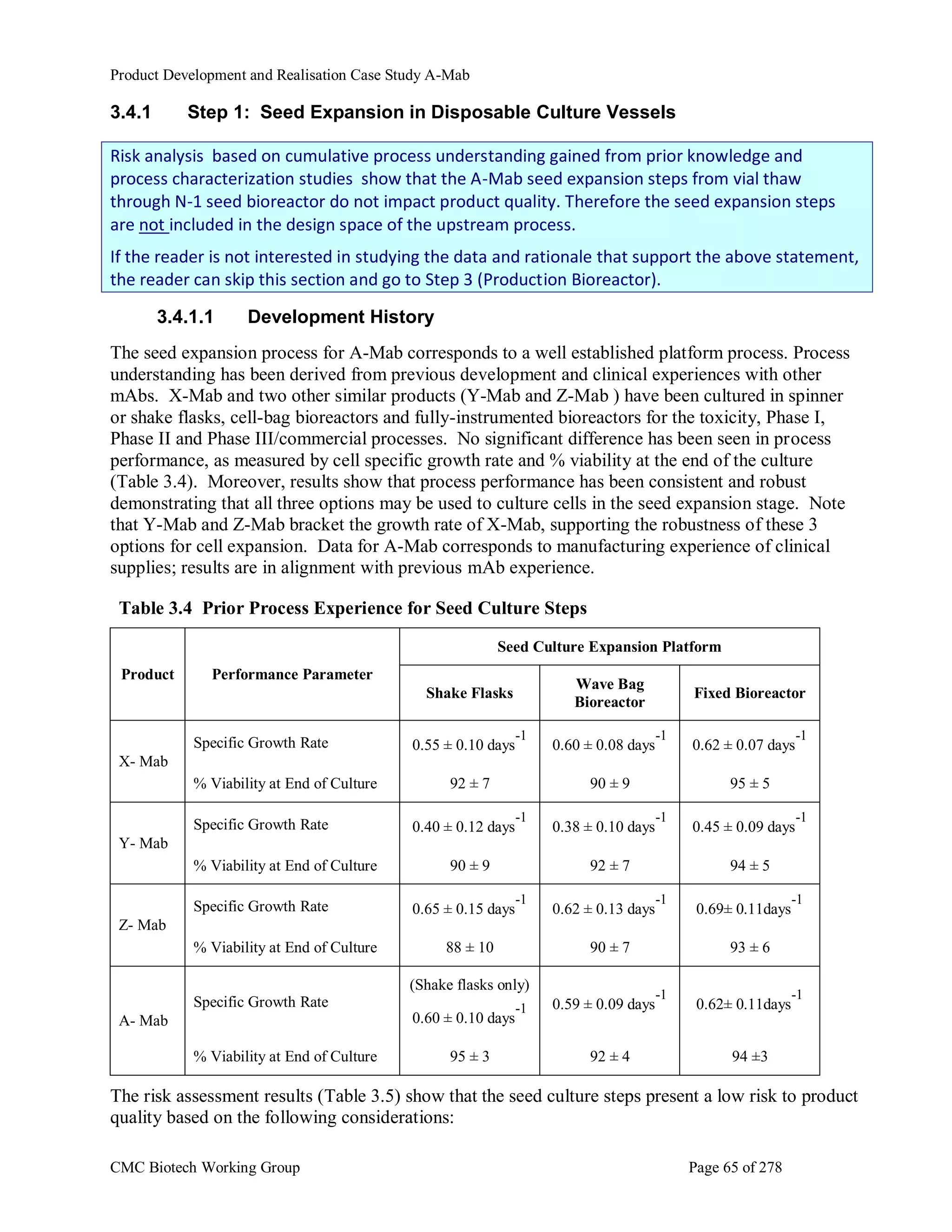 QbD Model Case Study of MONOCLONAL ANTIBODY : A-Mab. | PDF