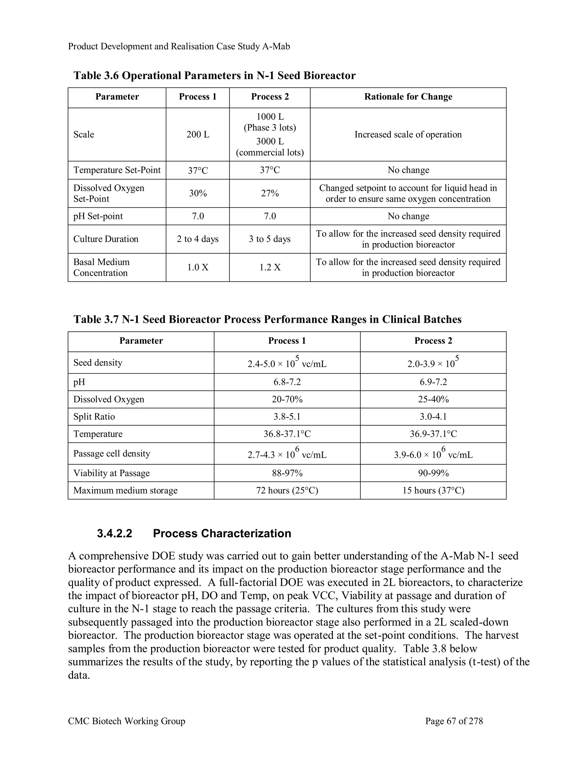 QbD Model Case Study of MONOCLONAL ANTIBODY : A-Mab. | PDF