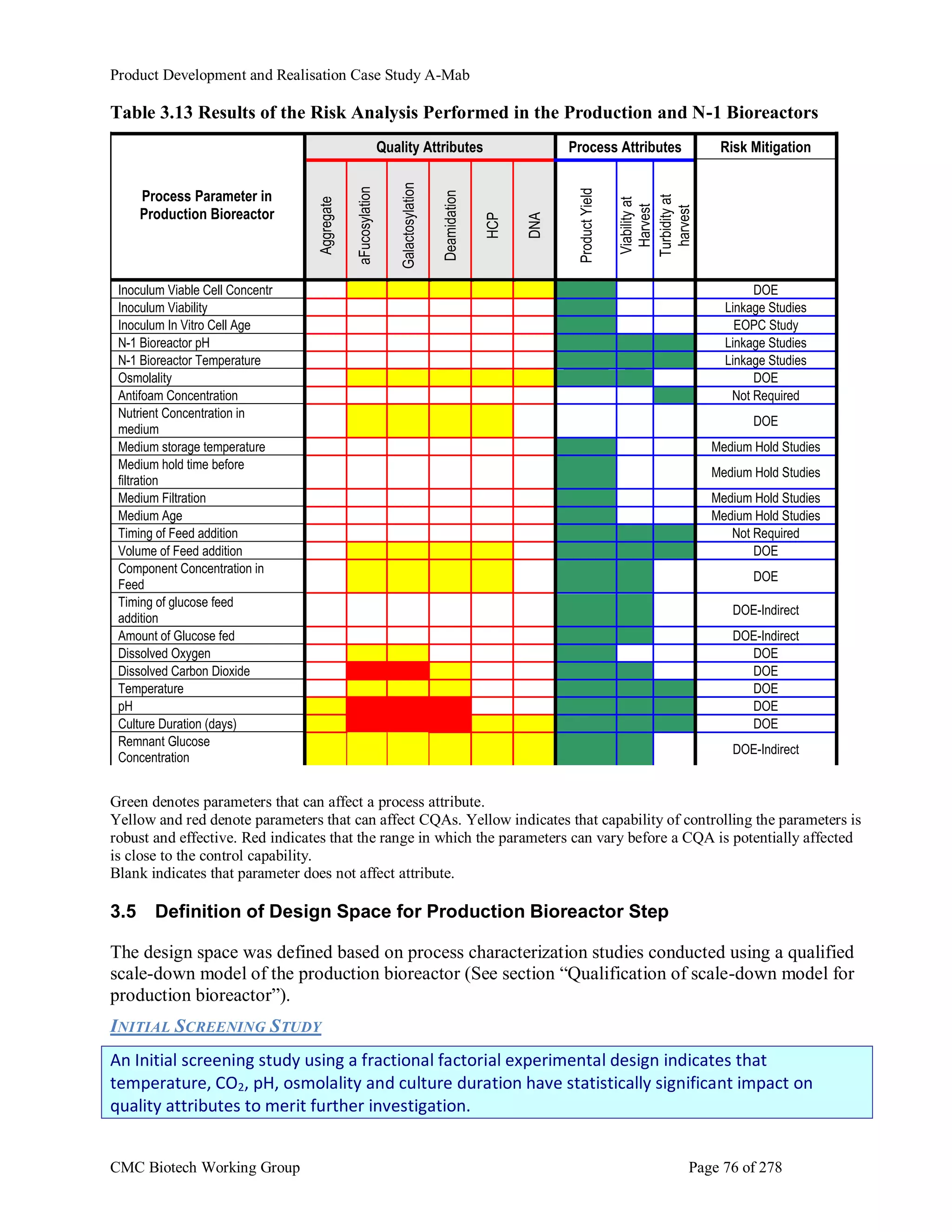 QbD Model Case Study of MONOCLONAL ANTIBODY : A-Mab. | PDF