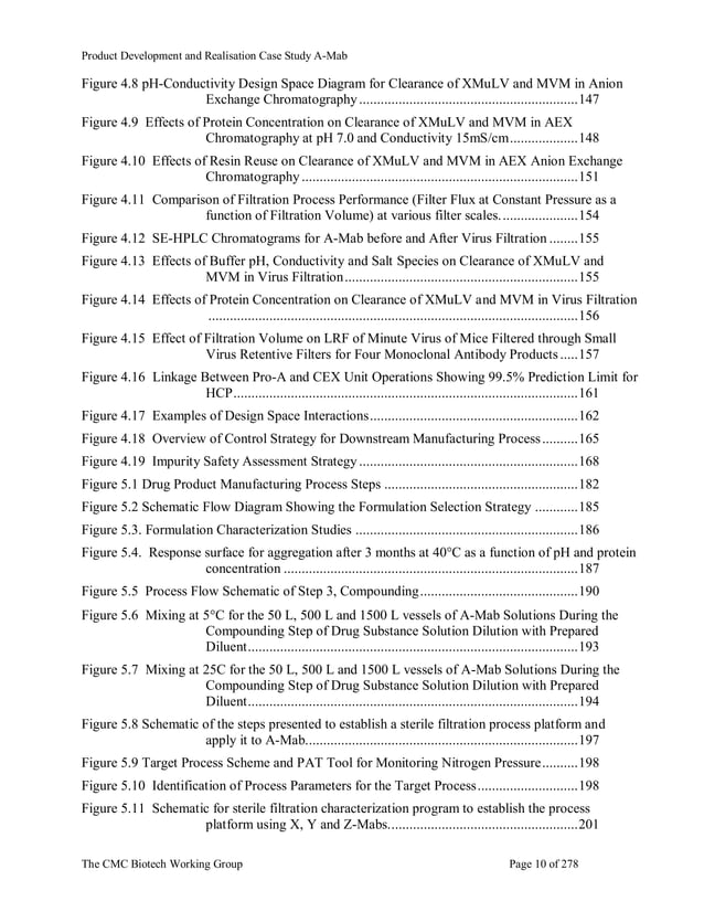 QbD Model Case Study of MONOCLONAL ANTIBODY : A-Mab. | PDF | Biotech ...