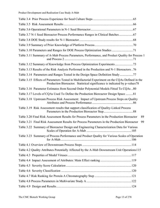 QbD Model Case Study of MONOCLONAL ANTIBODY : A-Mab. | PDF | Biotech and Biomedical Industry ...