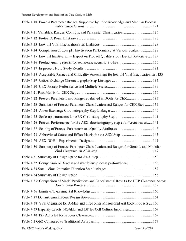QbD Model Case Study of MONOCLONAL ANTIBODY : A-Mab. | PDF | Biotech ...
