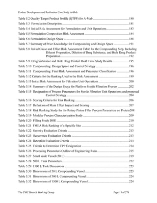 QbD Model Case Study of MONOCLONAL ANTIBODY : A-Mab. | PDF