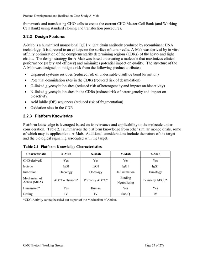 QbD Model Case Study of MONOCLONAL ANTIBODY : A-Mab. | PDF | Biotech ...