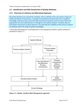 QbD Model Case Study of MONOCLONAL ANTIBODY : A-Mab. | PDF