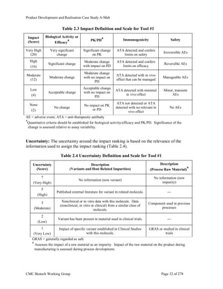 QbD Model Case Study of MONOCLONAL ANTIBODY : A-Mab. | PDF