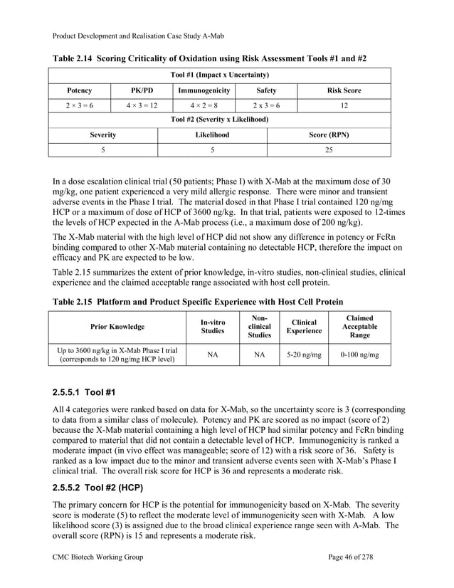 QbD Model Case Study of MONOCLONAL ANTIBODY : A-Mab. | PDF | Biotech ...