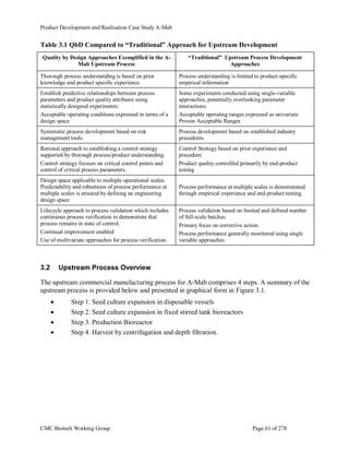 QbD Model Case Study of MONOCLONAL ANTIBODY : A-Mab. | PDF