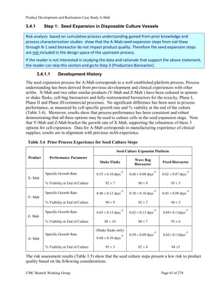 QbD Model Case Study of MONOCLONAL ANTIBODY : A-Mab. | PDF