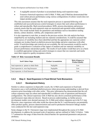 QbD Model Case Study of MONOCLONAL ANTIBODY : A-Mab. | PDF