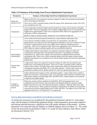QbD Model Case Study of MONOCLONAL ANTIBODY : A-Mab. | PDF