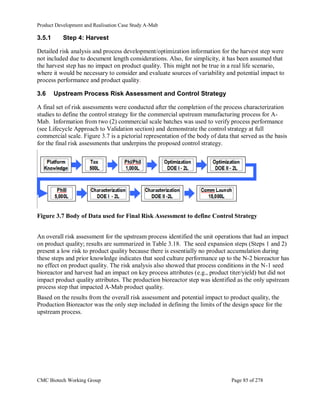 QbD Model Case Study of MONOCLONAL ANTIBODY : A-Mab. | PDF