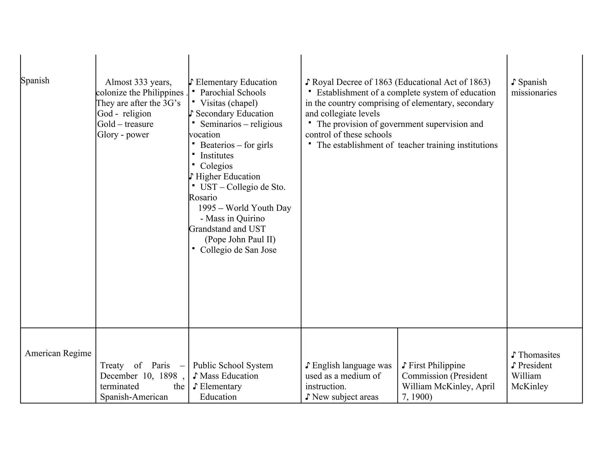 A-Matrix-of-Philippine-Educational-System.doc