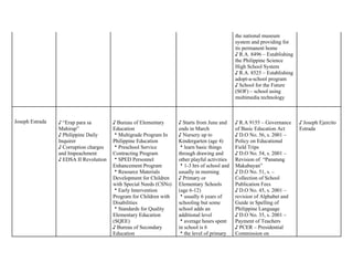 A-Matrix-of-Philippine-Educational-System.doc