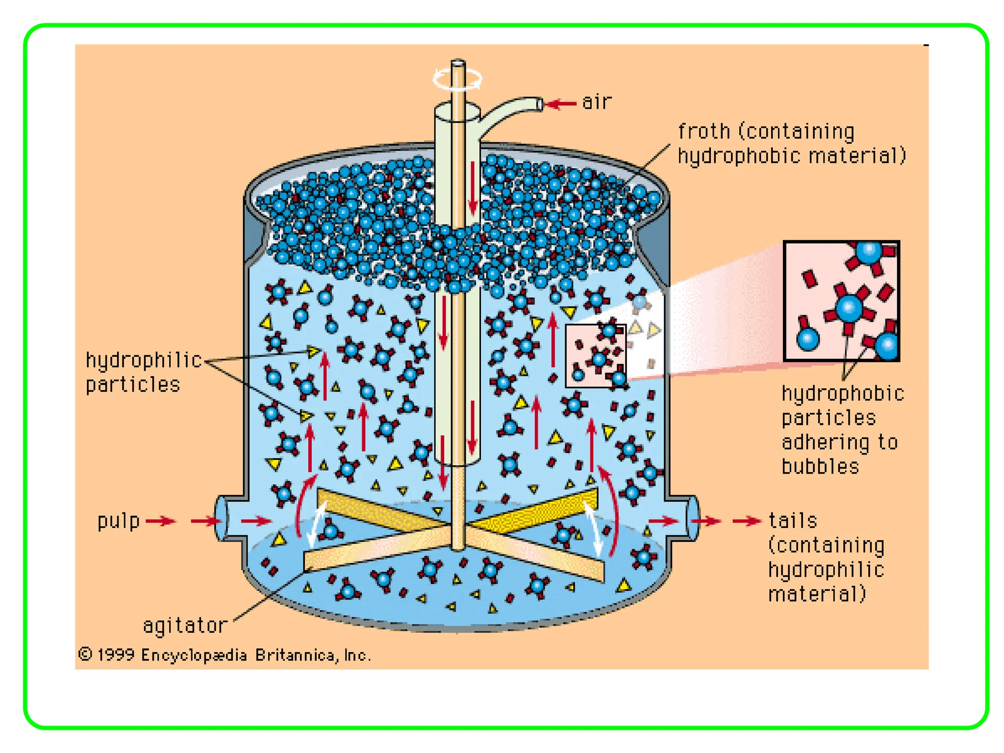 a-Metallurgy and metal extraction mining.ppt