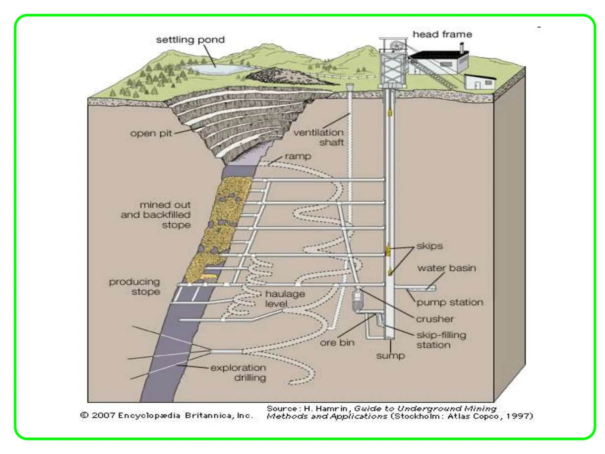 a-Metallurgy and metal extraction mining.ppt