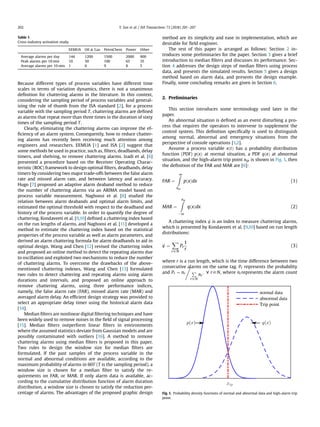 A method to remove chattering alarms using median ﬁlters | PDF | Mechanical and Industrial ...
